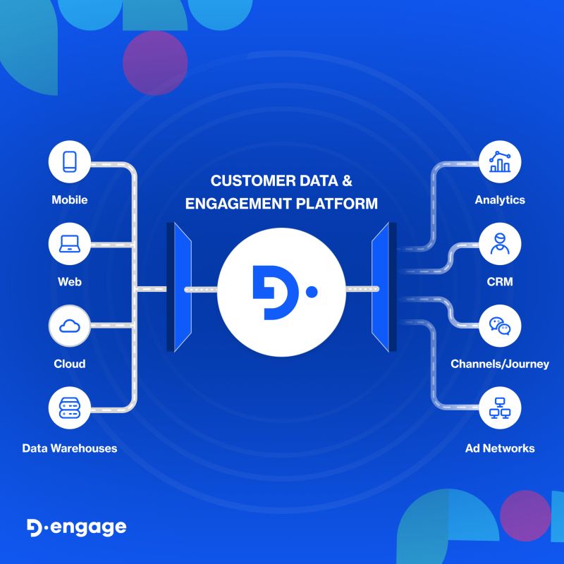 Careers at D•engage